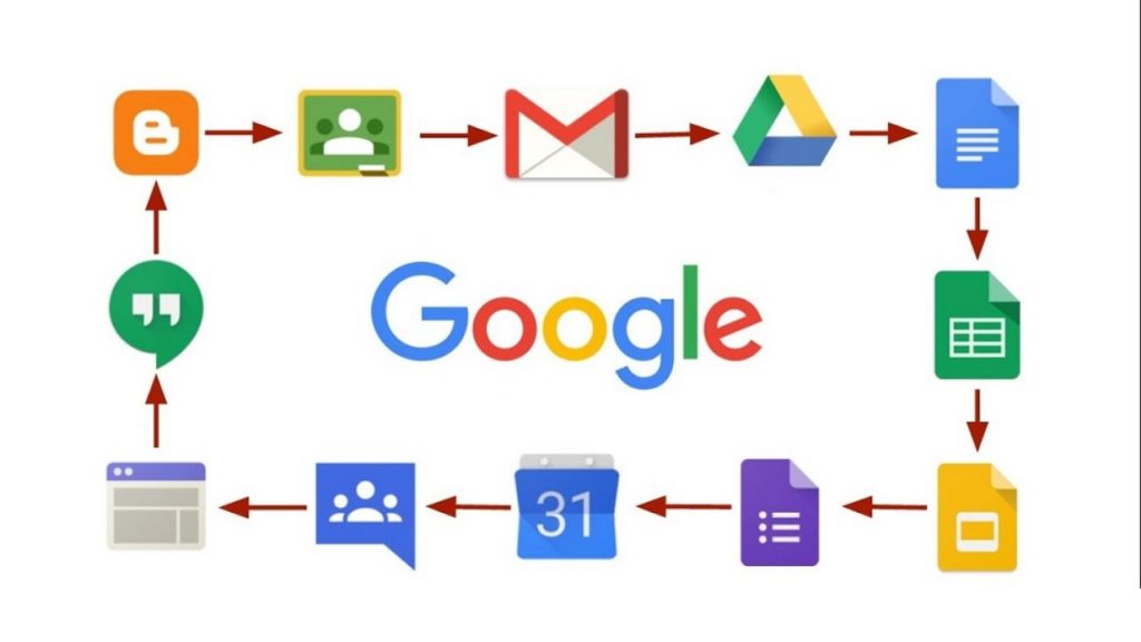 What Are The Advantages Of Google Apps For Business - Free BSD Made ...